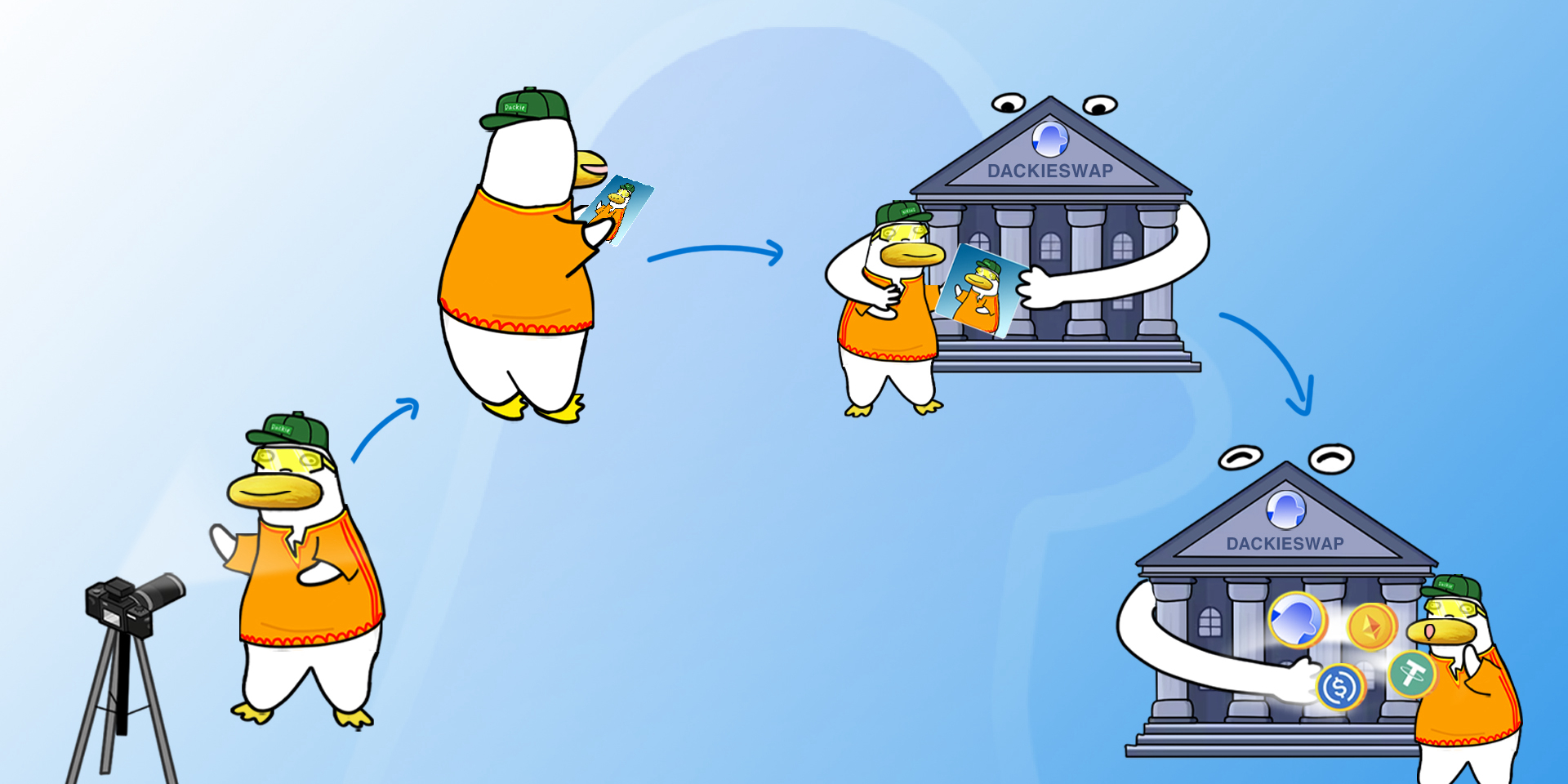 Dackie NFT Pools — DackieSwap