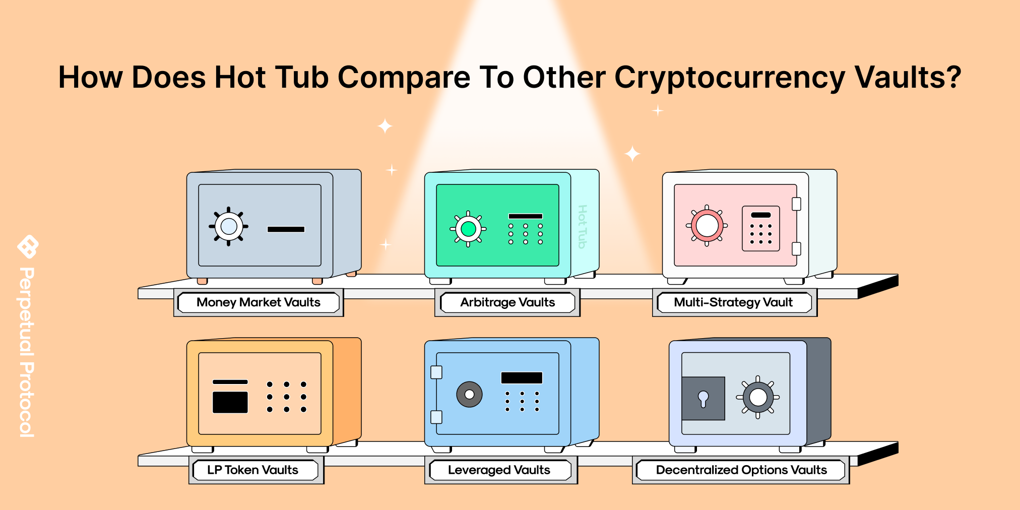 How Does Hot Tub Compare to Other Cryptocurrency Vaults? — Perpetual Protocol 🥨