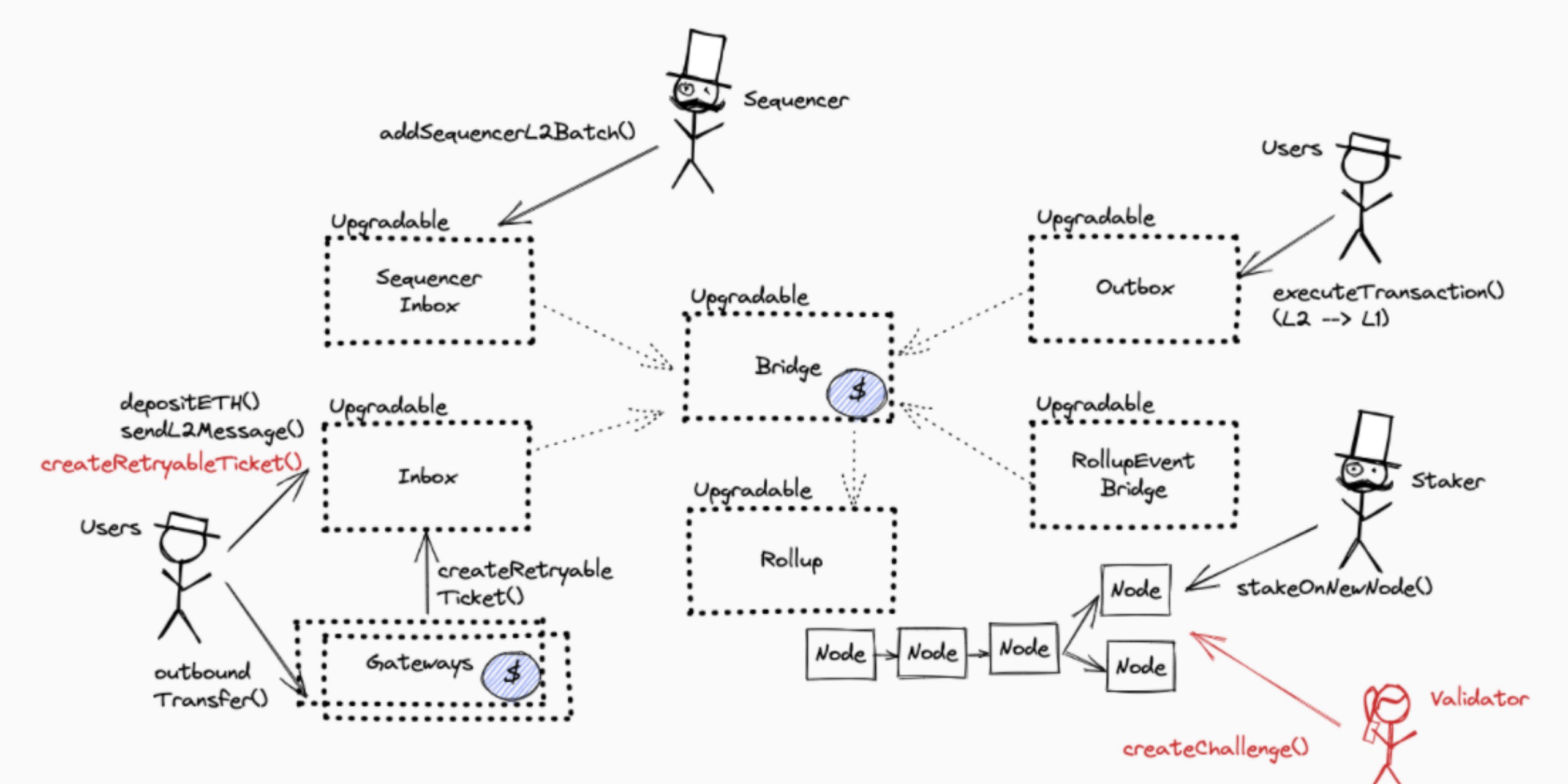 Ti Capital Insights｜深度分析模块化和扩容的竞争格局，Layer 2离我们的预期有多远？ — CH_Capital Ti