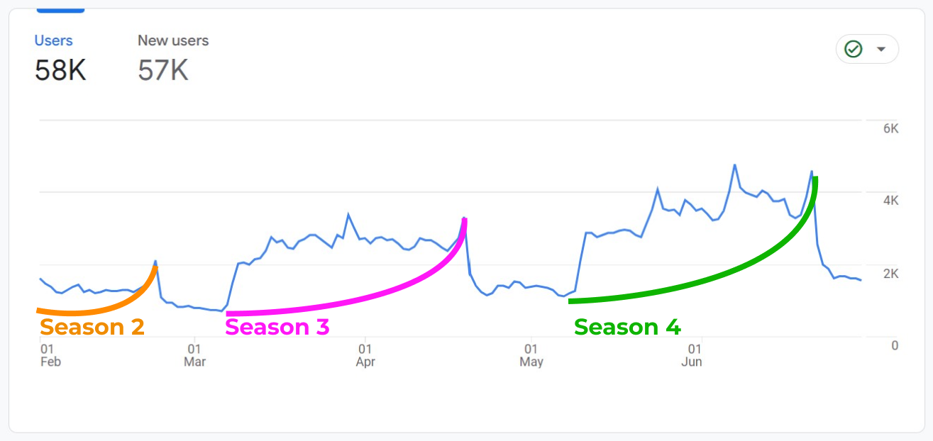 Introducing the Lifetime Membership Pass NFT for axies.io — axies.io