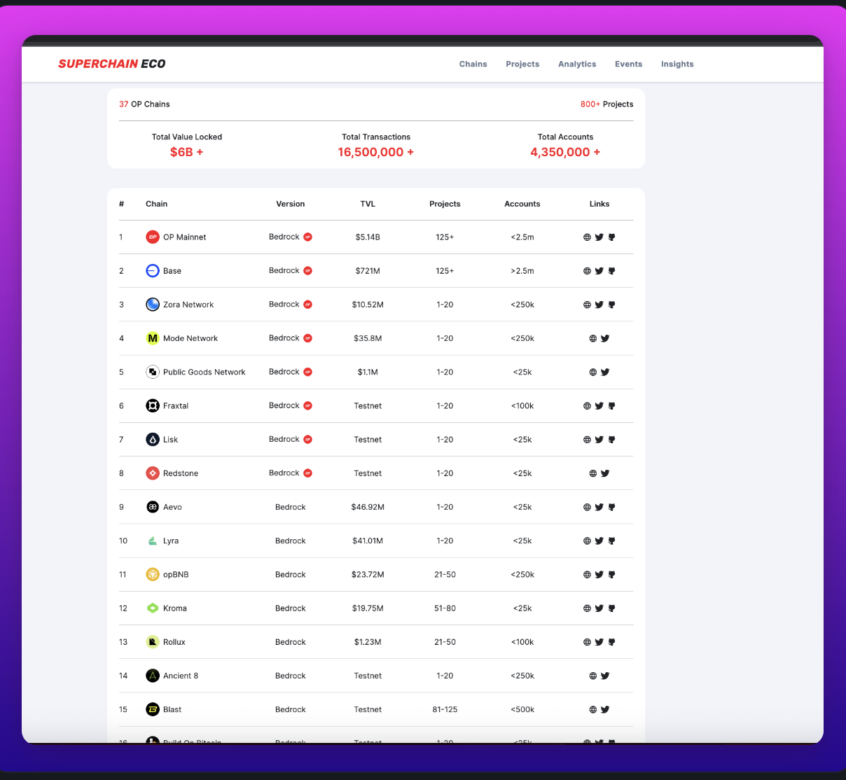 OPTIMISM PARTNERSHIP WITH ALTLAYER ON SUPERCHAIN — Feyi CMADE
