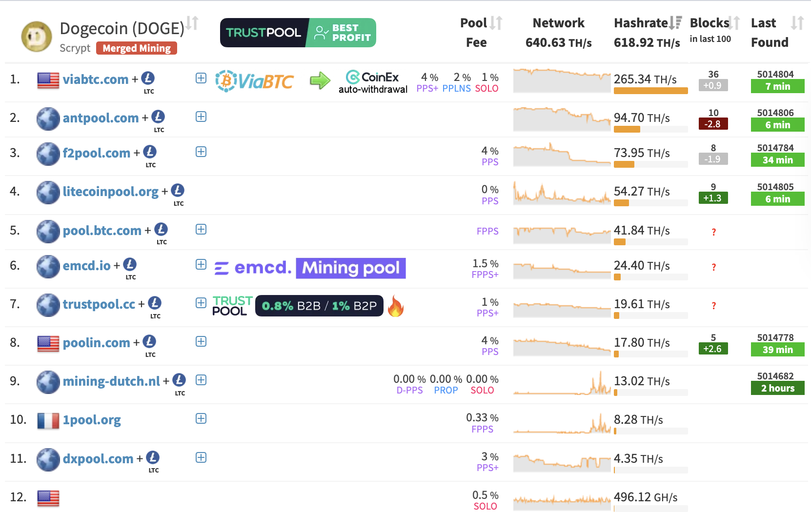 $BEL Overview 🍂 — derek