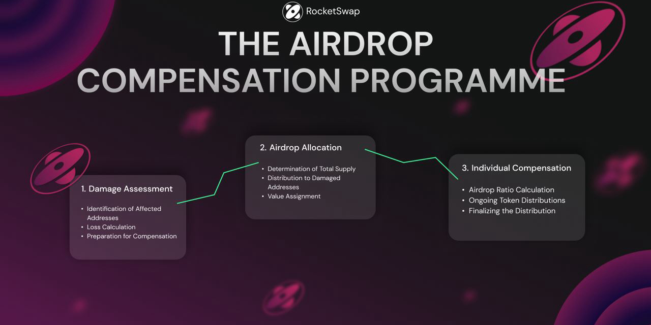The Airdrop Compensation Programme — RocketSwap