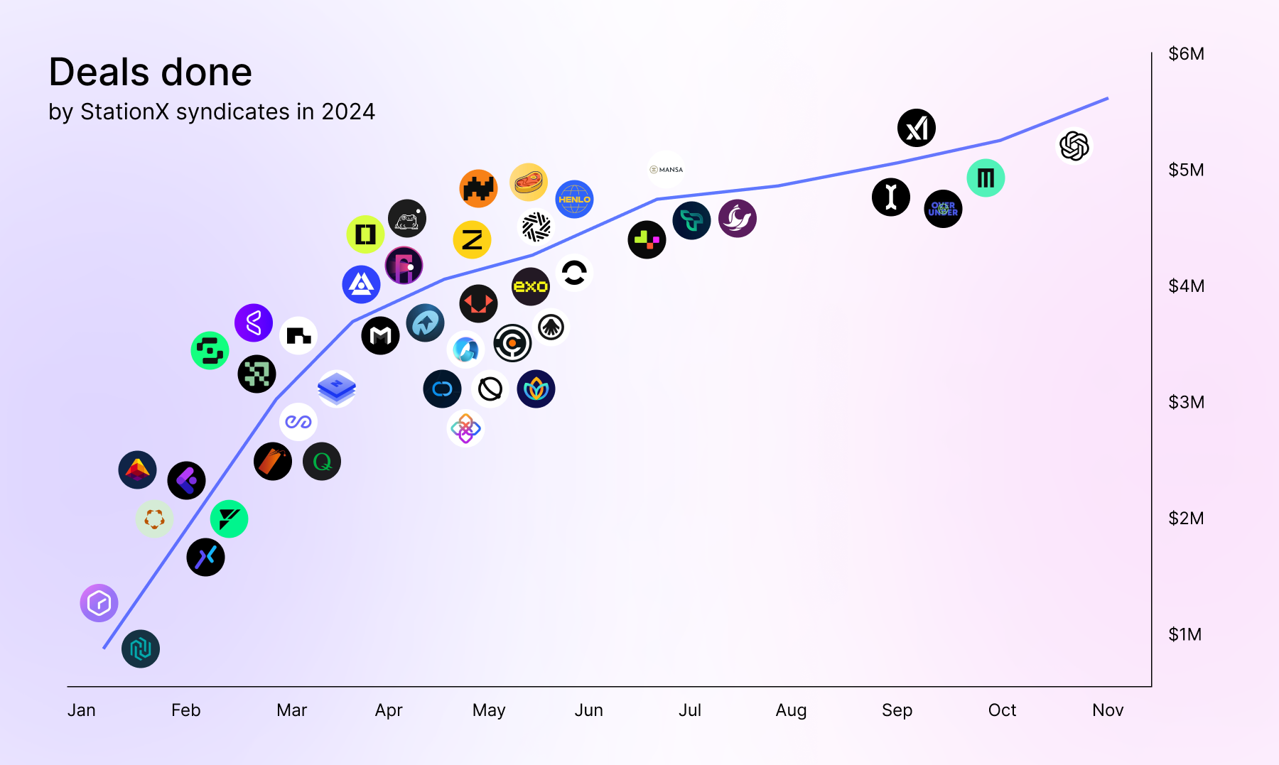Introducing StationX V2 - Cress