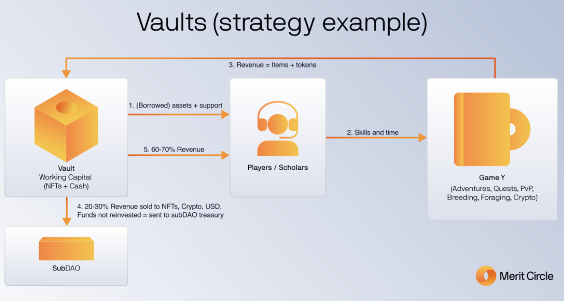 A Figurative Painting on Game Guilds: Varieties of ecosystem behind ...