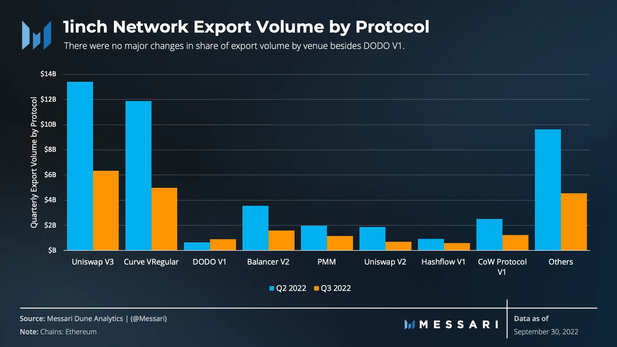Data-driven| DODO 2022 Performance Review - Foresight News