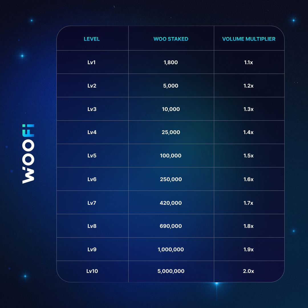 Win a share of 30k MERL with WOOFi Pro and Merlin Chain! — WOOFi