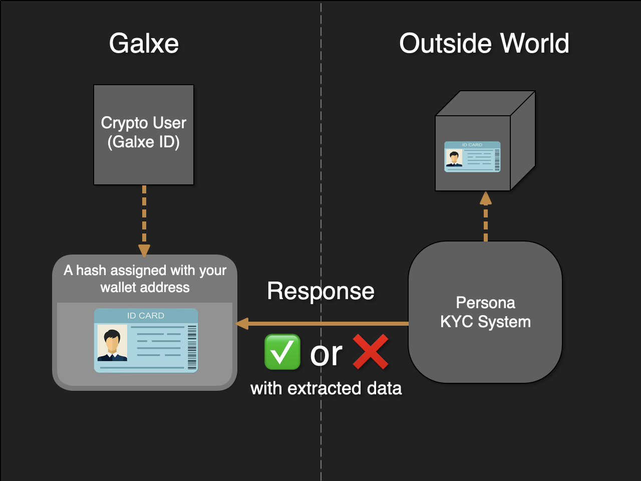 Galxe Passport _ How it works? — zzmasoud