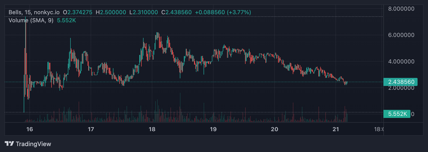 $BEL Overview 🍂 — derek