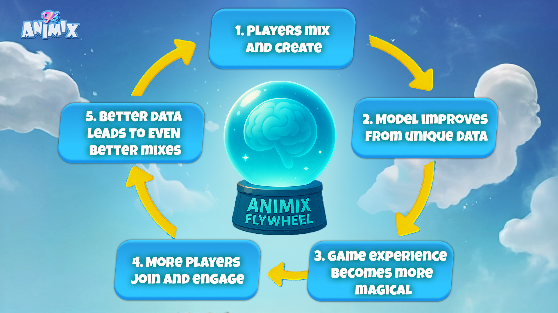 Animix: Something’s Growing Inside Animix — Animix