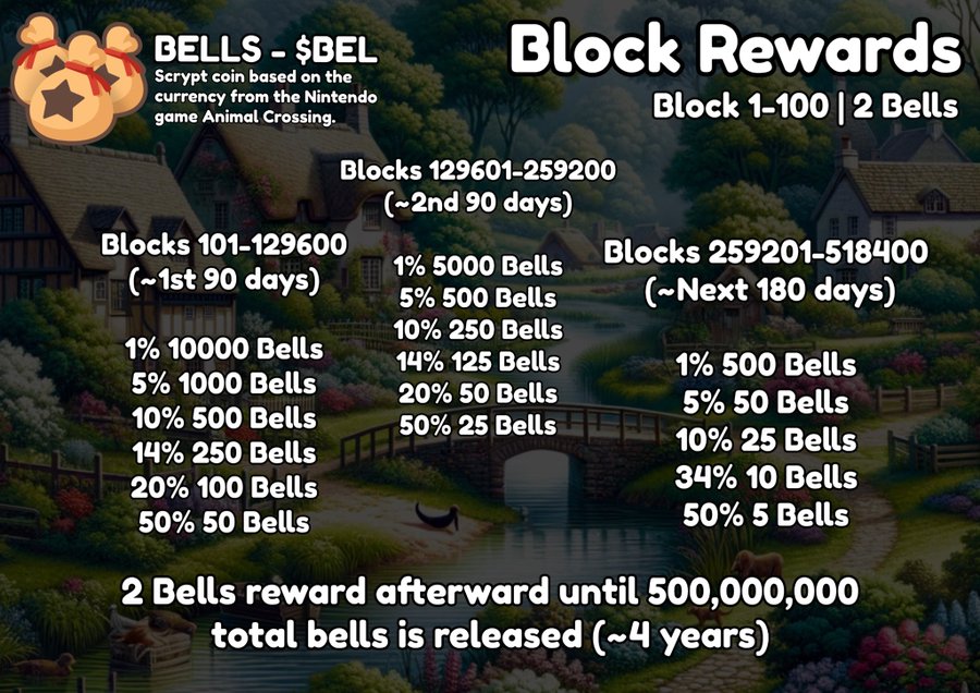 $BEL Overview 🍂 — derek