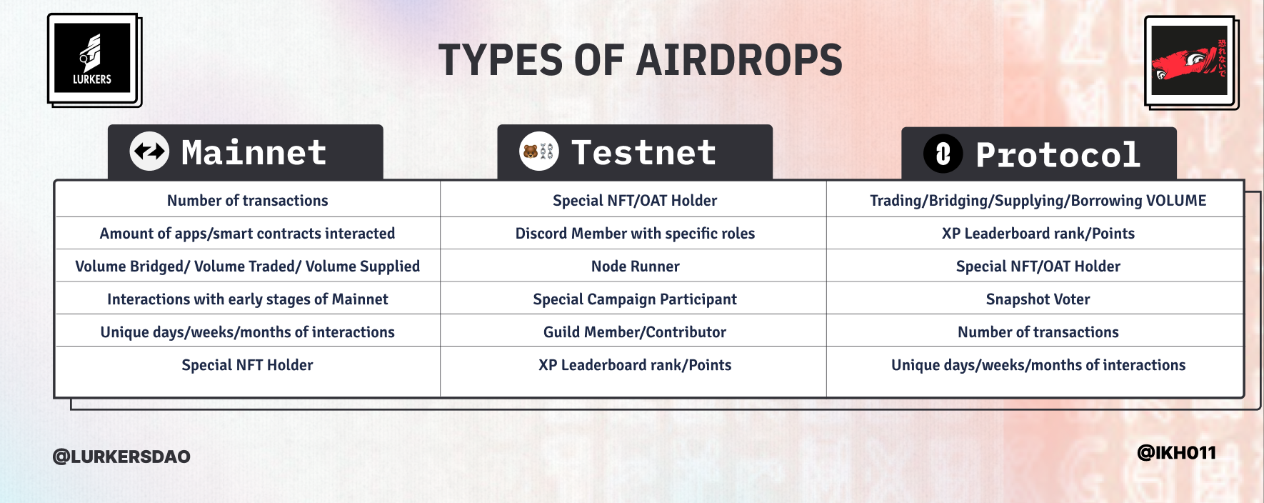 Airdrops - Beginners Guide — Ibrahim - @ikh011