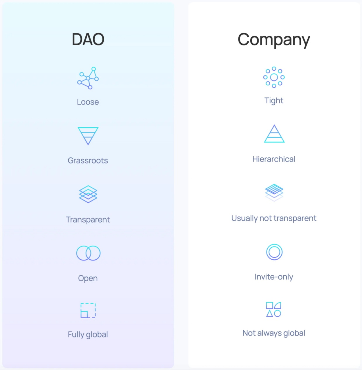 Community-Driven Education: Harnessing the Potential of DAOs in ...
