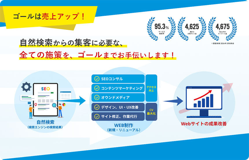 「SEO latest trends November 2024 issue」 geocode released - Cress