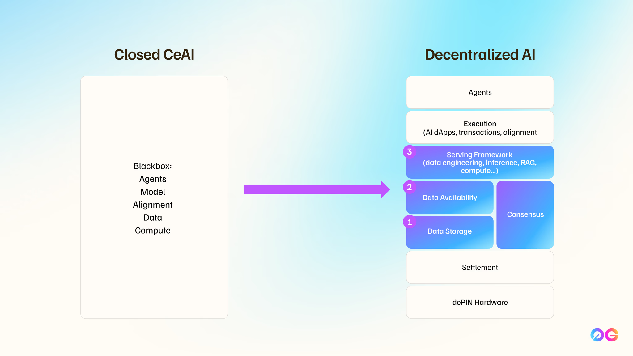 Reintroducing 0G: The First Decentralized AI Operating System [ฉบับแปลภาษาไทย] - Cress