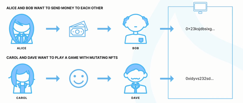 โปรเจค Sui - ครั้งแรกของระบบประมวลผลแบบ Parallel Execution บน We… — ContributionDAO