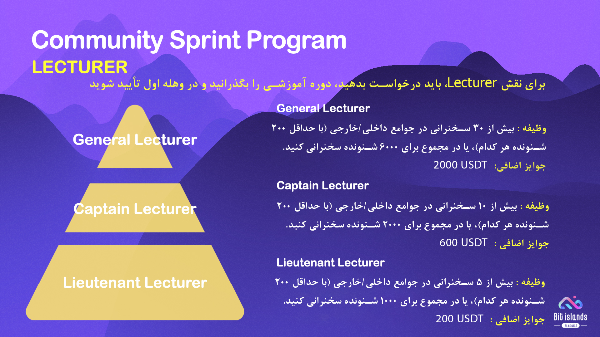 چگونه در بیت ایسلند نقش بگیریم ؟ — Rwin