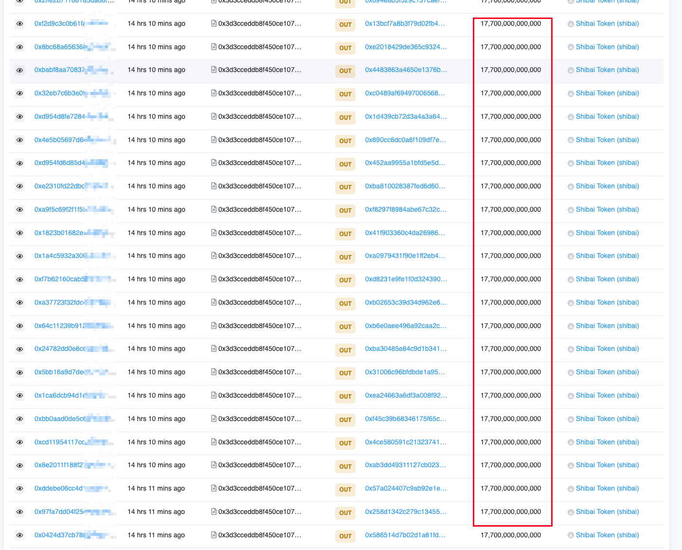 复盘aishiba发币漏洞——项目方的低级bug，科学家的又一次狂欢