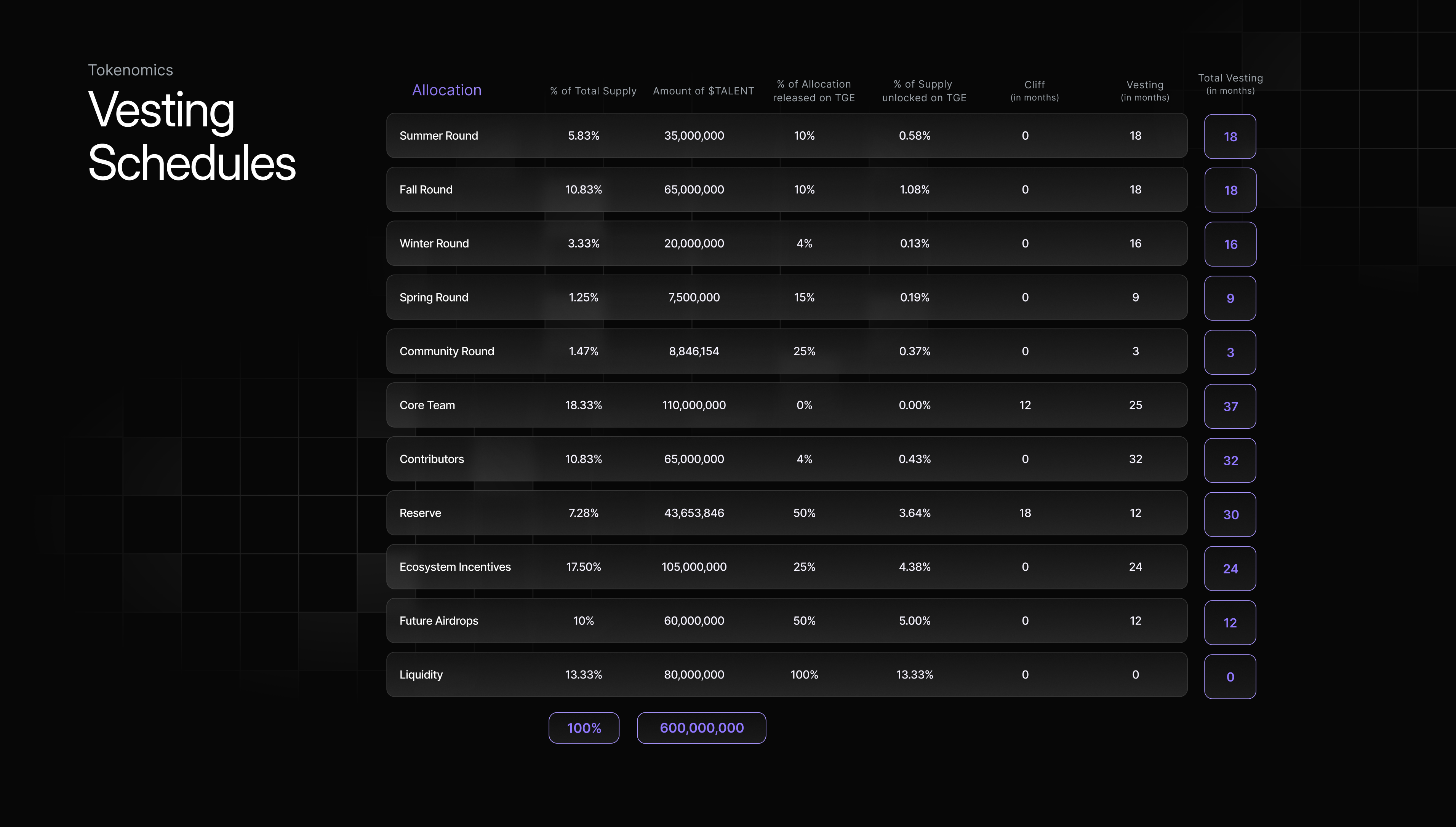 $TALENT Tokenomics - Cress