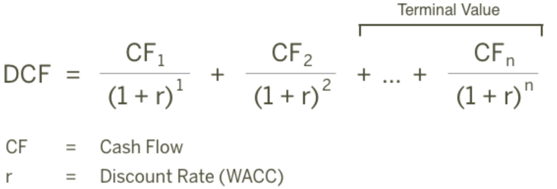如何构建Token估值模型 — CryptoScott
