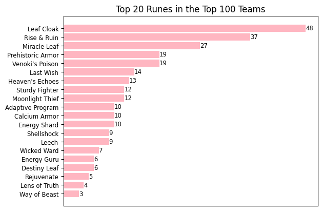 Axie Infinity: Origins Meta Report - Late Epic Era (21 Aug 2023)
