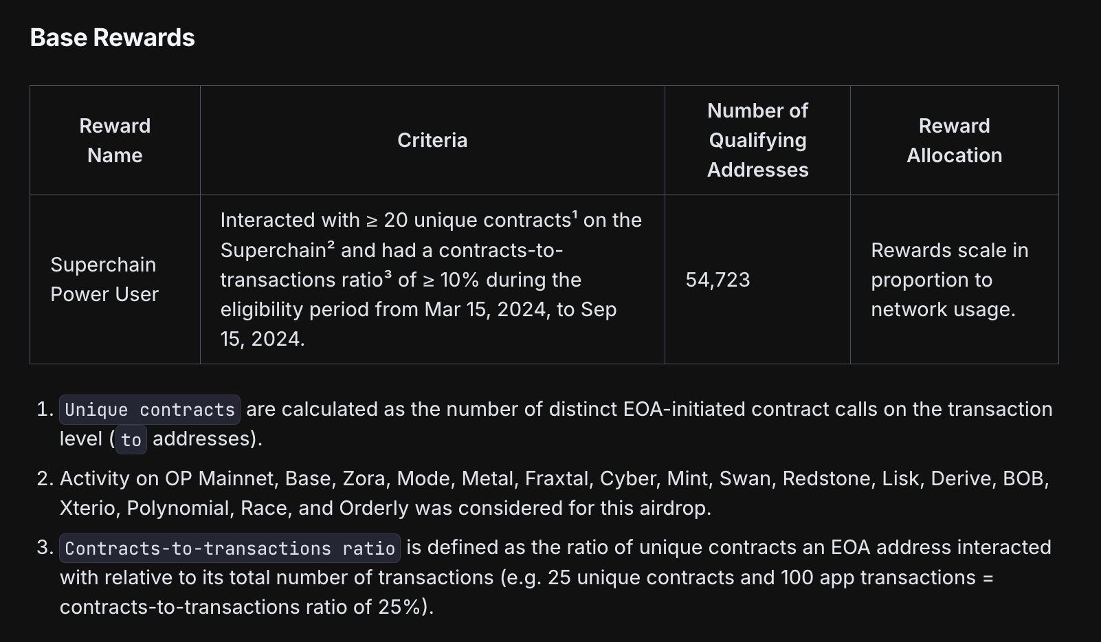 Recap OP Airdrop #5 มาแบบเงียบๆ แต่เบิ้มๆ ให้ Superchain Power U… — peterpriew