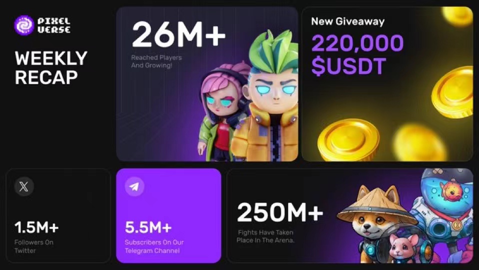 火爆ton生态的链游Pixelverse，动动手指零撸5w美金！ — 狂想撸毛空投工作室