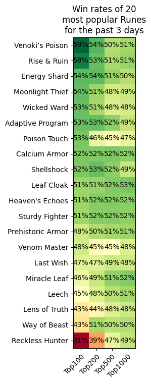 Axie Infinity: Origins Meta Report - Late Epic Era (21 Aug 2023)