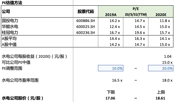 如何构建Token估值模型 — CryptoScott