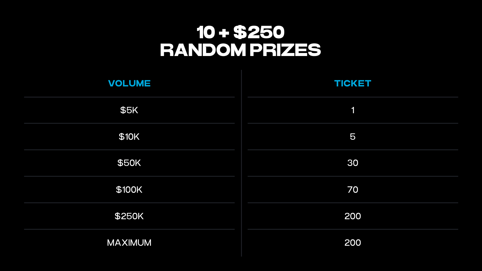 DAWN OF DOMINANCE: $25,000 Trading Campaign — WOOFi