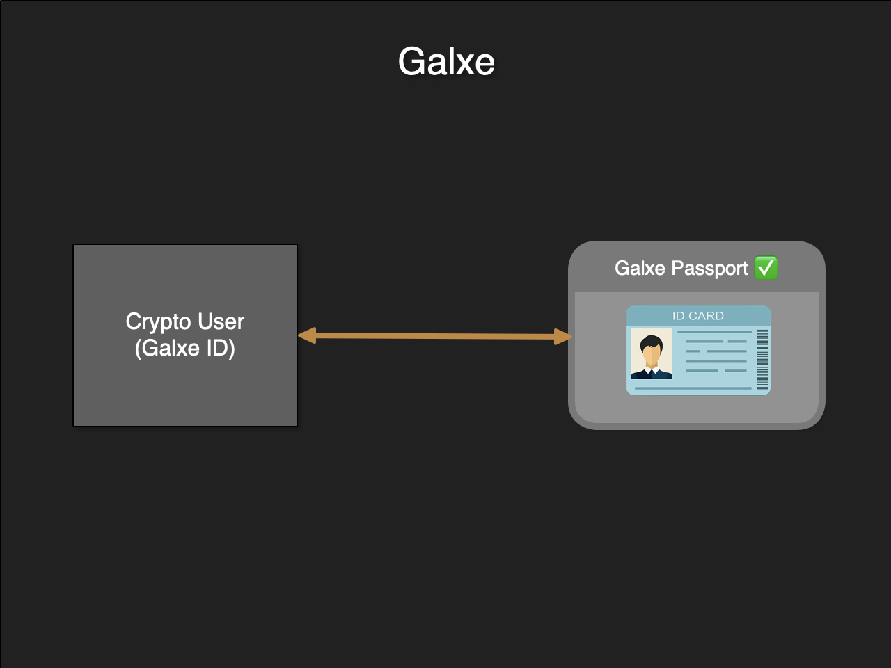 Galxe Passport _ How it works? — zzmasoud